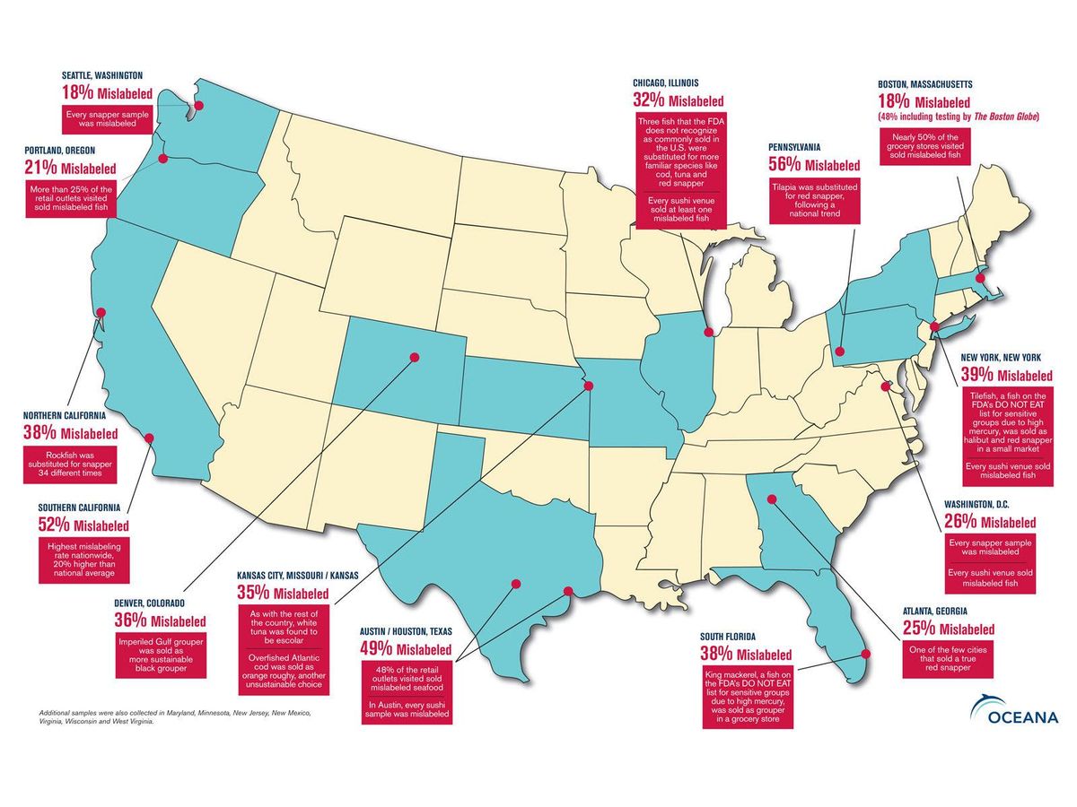 Texas ranks just behind Southern California for incorrectly labeled ...